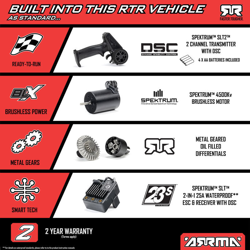 MOJAVE GROM 223S BLX Brushless 4X4 Small Scale Desert Truck RTR with B ...