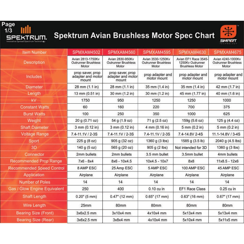 Avian 4260-800Kv Outrunner Brushless Motor by Spektrum – The Hobby ...