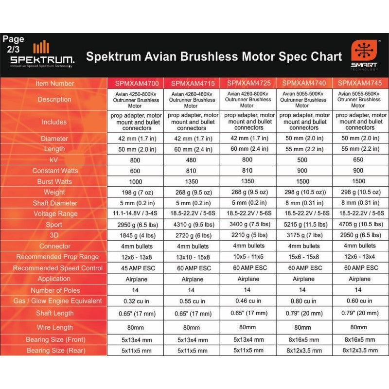 Avian 4260-800Kv Outrunner Brushless Motor by Spektrum – The Hobby ...